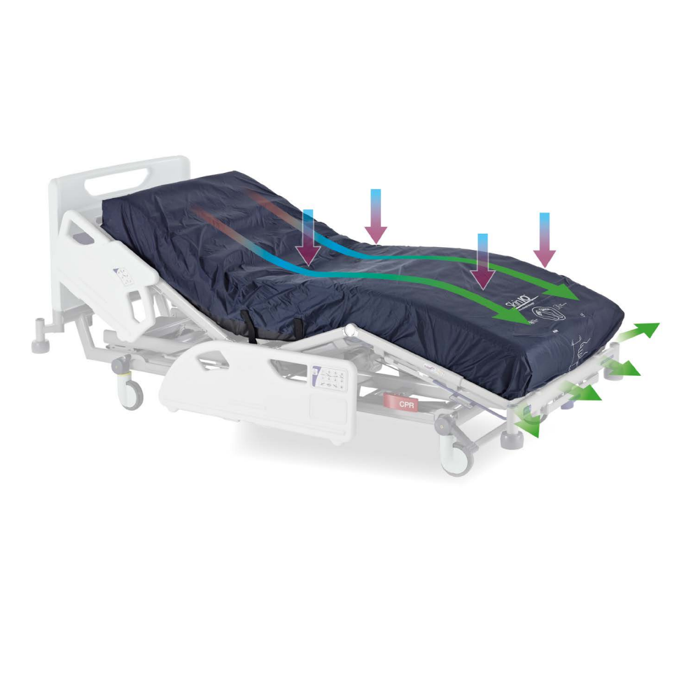 ARJO Skin IQ® 1000 - Best Contact